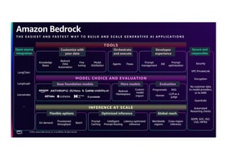 Oleksii Ivanchenko: Generative AI architecture patterns in production (UA) | PPT