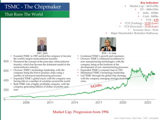 Generative AI - The New Reality: How Key Players Are Progressing | PDF