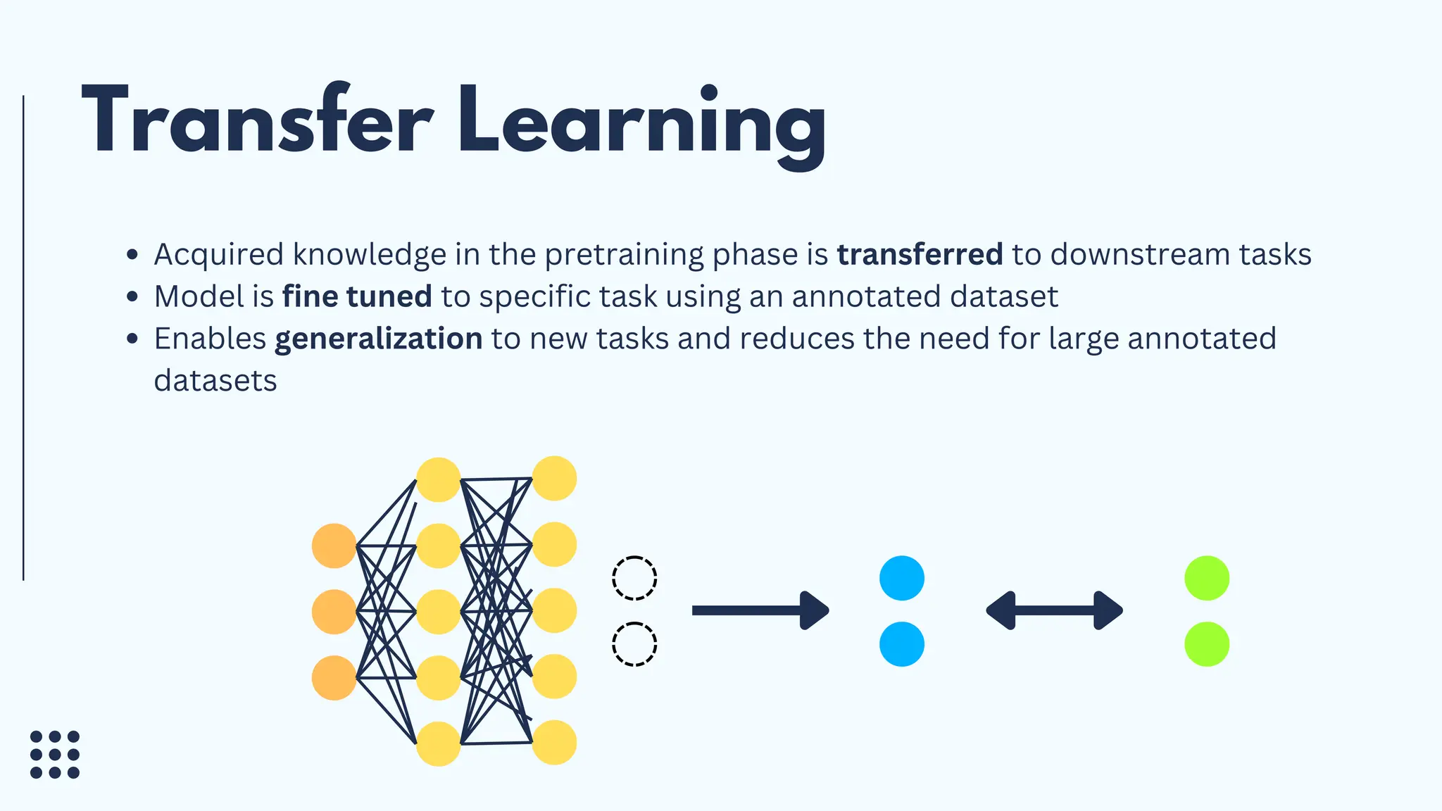 Generative AI and the Rise of Large Language Models | PDF