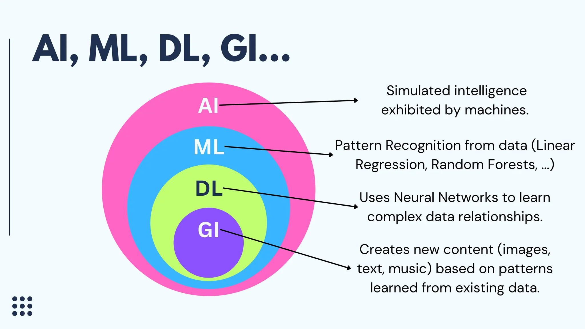 Generative AI and the Rise of Large Language Models | PPT