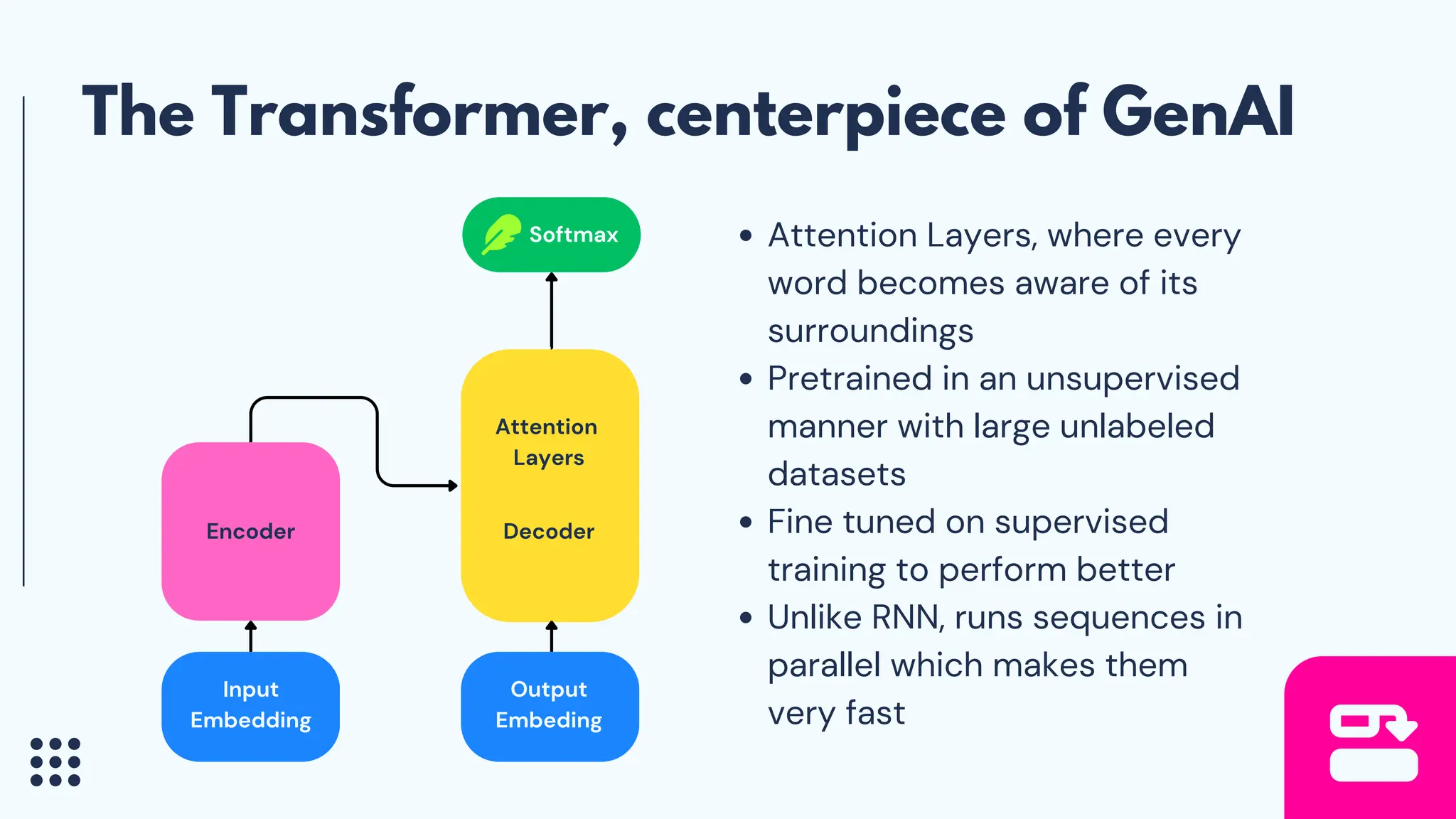 Generative AI and the Rise of Large Language Models | PDF