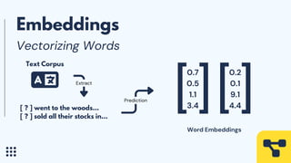 Generative AI and the Rise of Large Language Models | PDF