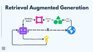 Generative AI and the Rise of Large Language Models | PDF