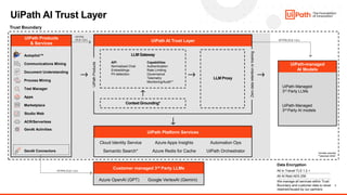 Connector Corners: Building LLM Applications with GenAI Activities ...