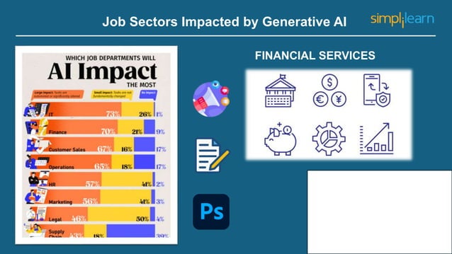 Gen AI And It's Impact on Various Jobs | What Is Generative AI | Job ...