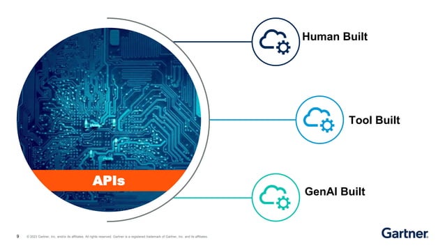 GenAI: Producing and Consuming APIs by Paul Dumas, Gartner | PPT