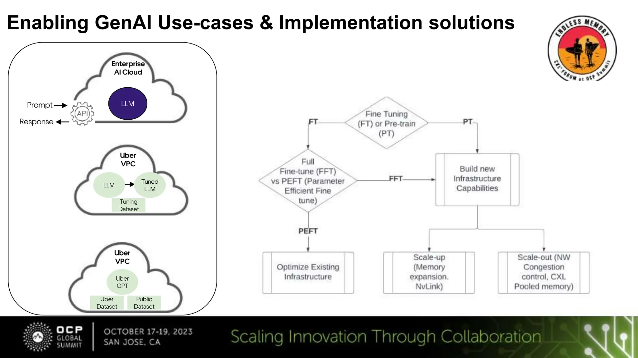 GenAI at UBER: Scaling Infrastructure | PPTX