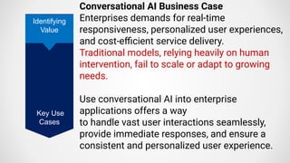 Gen AI Data Science & SW Practitioners | PDF