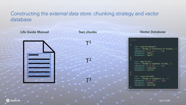 GenAI: Developing and deploying a specialized underwriting AI assistant ...