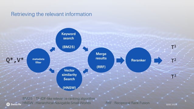 GenAI: Developing and deploying a specialized underwriting AI assistant ...