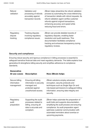 GenAI for Billing_ Scope, Integration, Use Cases, and Trends.pdf