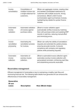 GenAI for Billing_ Scope, Integration, Use Cases, and Trends.pdf