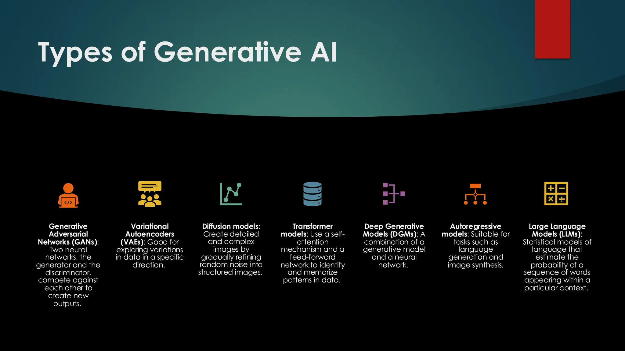 Generative Artificial Intelligence in Business | PDF