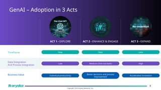 GenAI ate my Network - Aryaka Presentation at IT-SA 2024 | PPTX