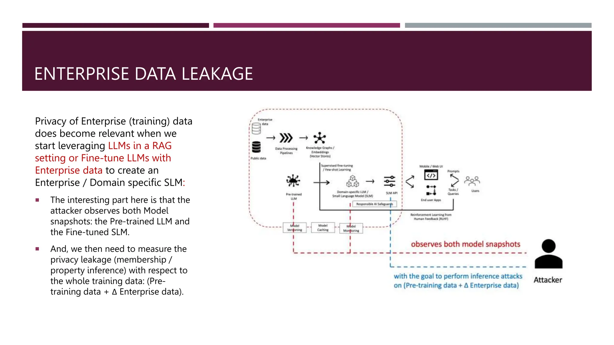 Gen AI: Privacy Risks of Large Language Models (LLMs) | PPTX | Computing | Technology & Computing