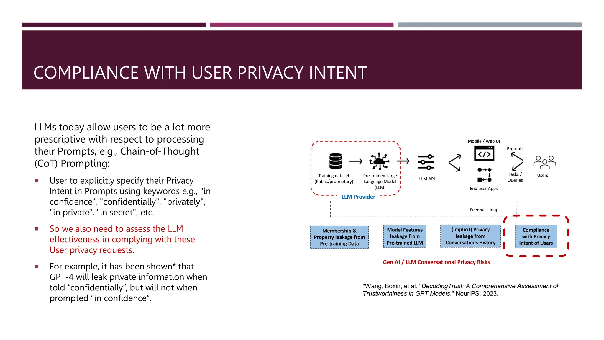 Gen AI: Privacy Risks of Large Language Models (LLMs) | PPTX
