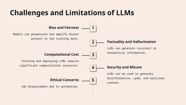 Generative AI and Large Language Models (LLMs) | PPTX