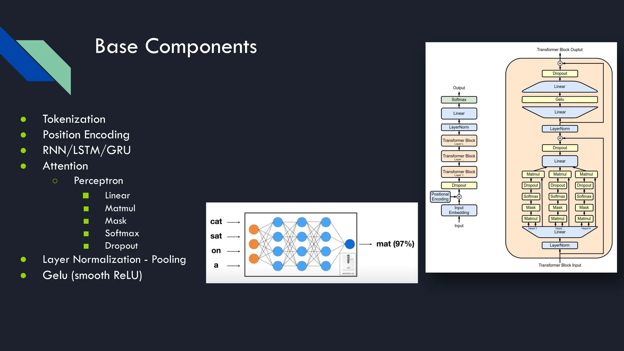 GenAi LLMs Zero to Hero: Mastering GenAI | PDF | Artificial Intelligence | Technology & Computing