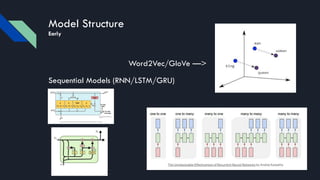 GenAi LLMs Zero to Hero: Mastering GenAI | PDF | Artificial ...