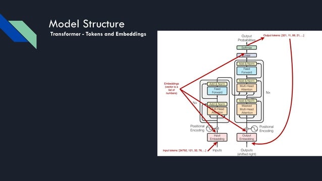 GenAi LLMs Zero to Hero: Mastering GenAI | PDF | Artificial ...