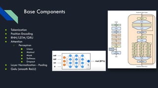 GenAi LLMs Zero to Hero: Mastering GenAI | PDF | Artificial Intelligence | Technology & Computing