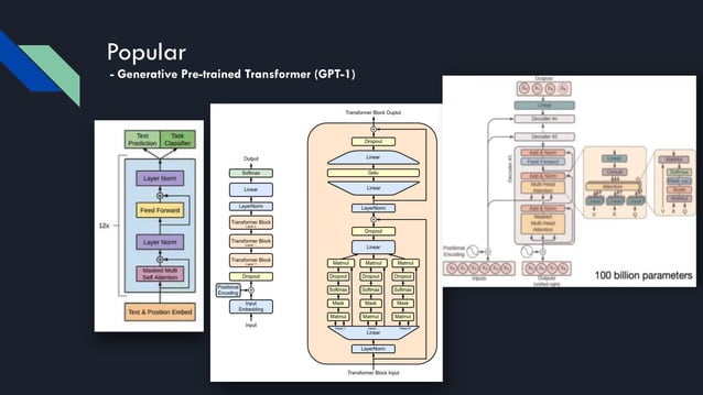 GenAi LLMs Zero to Hero: Mastering GenAI | PDF | Artificial ...