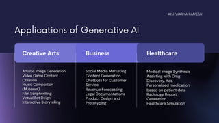 Generative AI - The Future of Creation (Presentation by Aishwarya ...