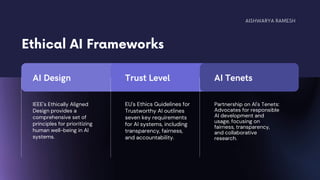 Generative AI - The Future of Creation (Presentation by Aishwarya ...