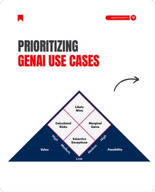 GenAI Pilot Implementation in the organizations | PDF