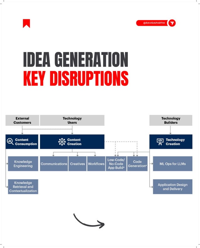 GenAI Pilot Implementation in the organizations | PDF