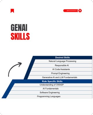 GenAI Pilot Implementation in the organizations | PDF