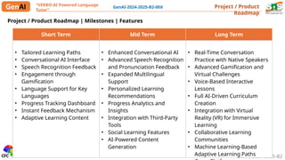 genai ppt Verbo-AI Powered language tutor | PPT