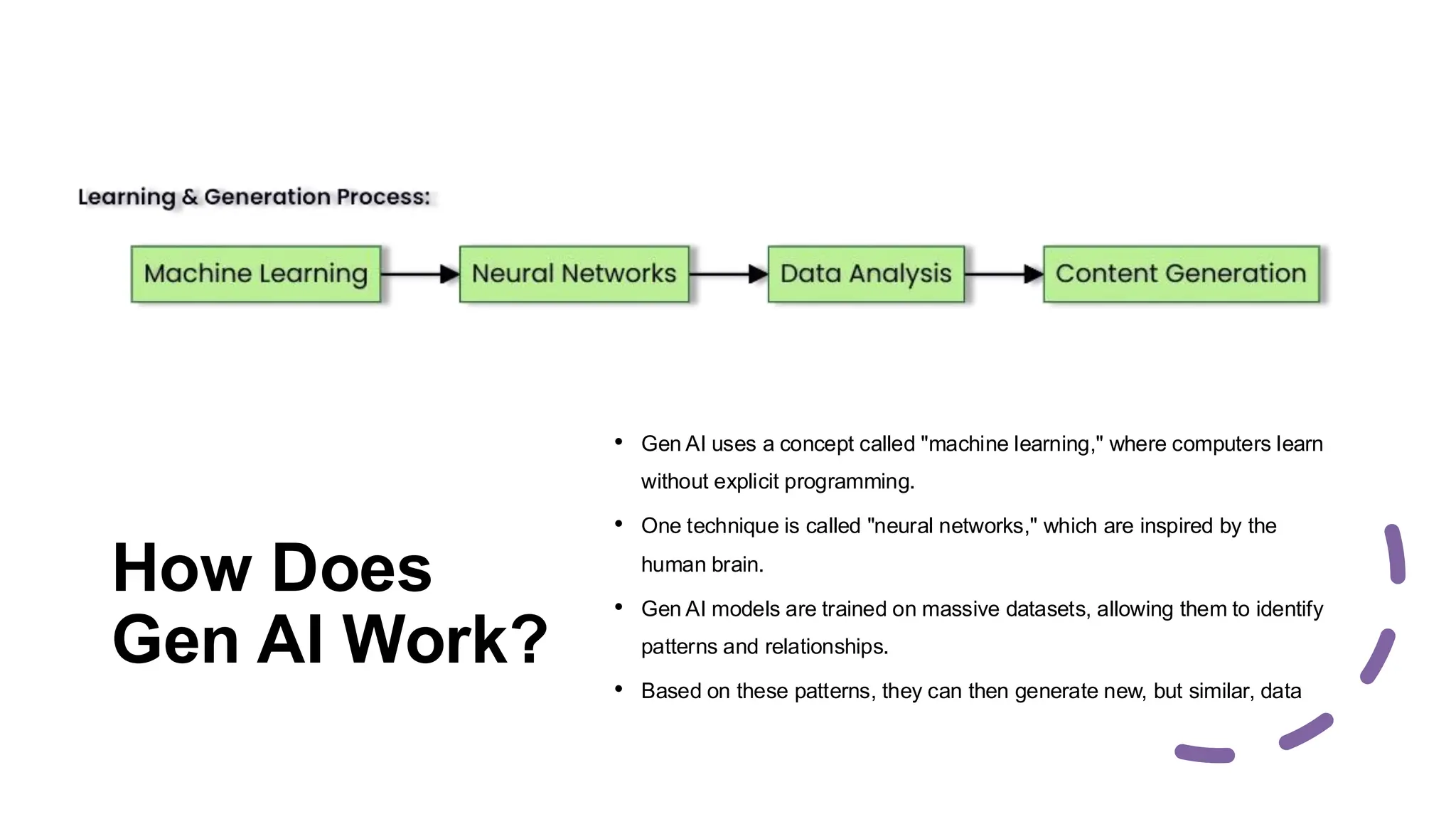 Generative AI - Unleashing the Power of Creativity with Machines | PDF