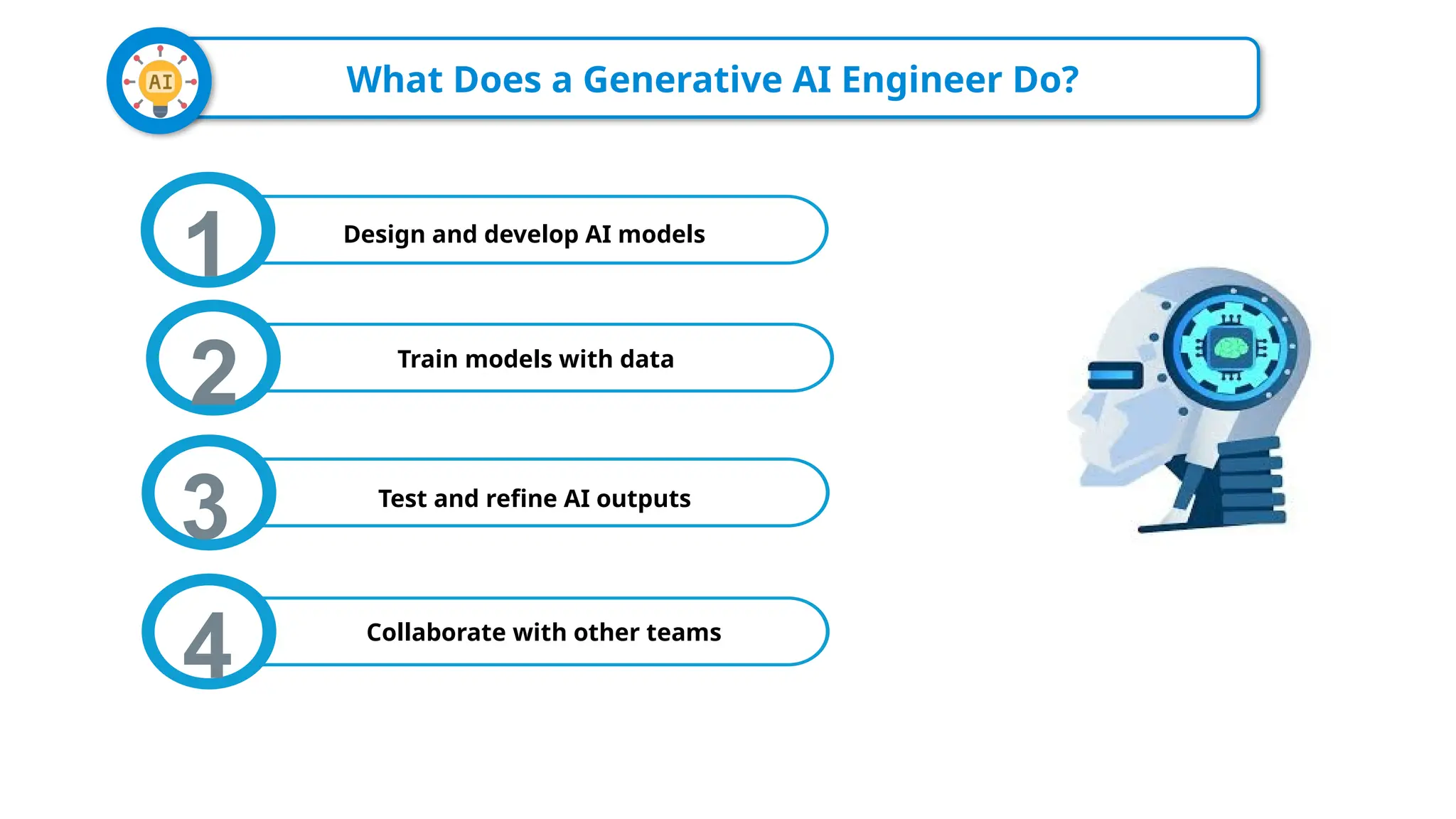 Gen AI Engineer Roadmap For 2025 | How To Become Gen AI Engineer In ...