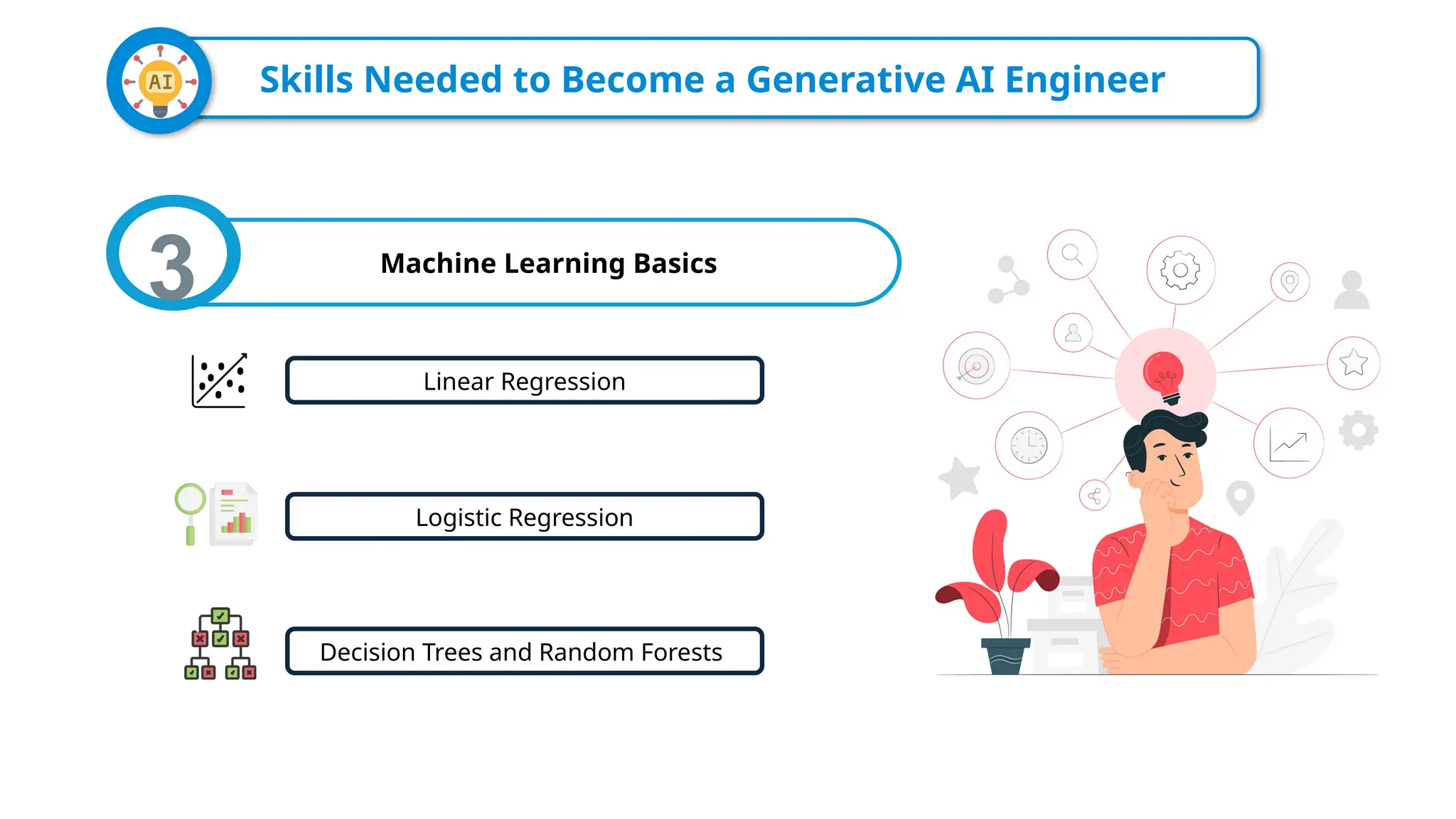 Gen AI Engineer Roadmap For 2025 | How To Become Gen AI Engineer In ...