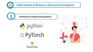 Gen AI Engineer Roadmap For 2025 | How To Become Gen AI Engineer In 2025 | Simplilearn | PPT