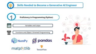 Gen AI Engineer Roadmap For 2025 | How To Become Gen AI Engineer In 2025 | Simplilearn | PPT