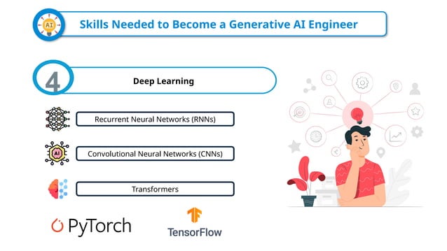 Gen AI Engineer Roadmap For 2025 | How To Become Gen AI Engineer In ...