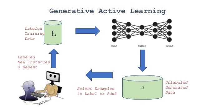 Generating Creative Works with AI