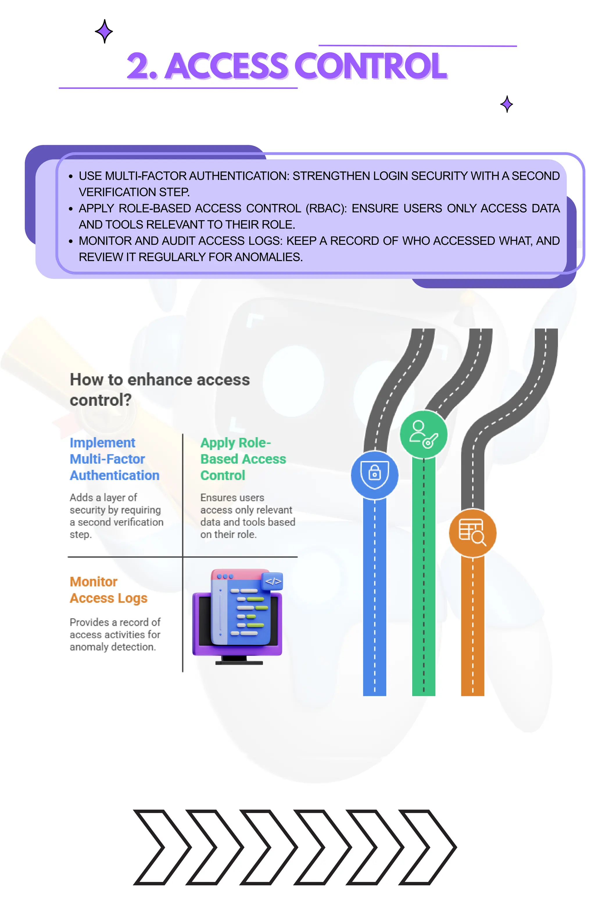 GenAI Security Checklist + App Safeguard Template | PDF