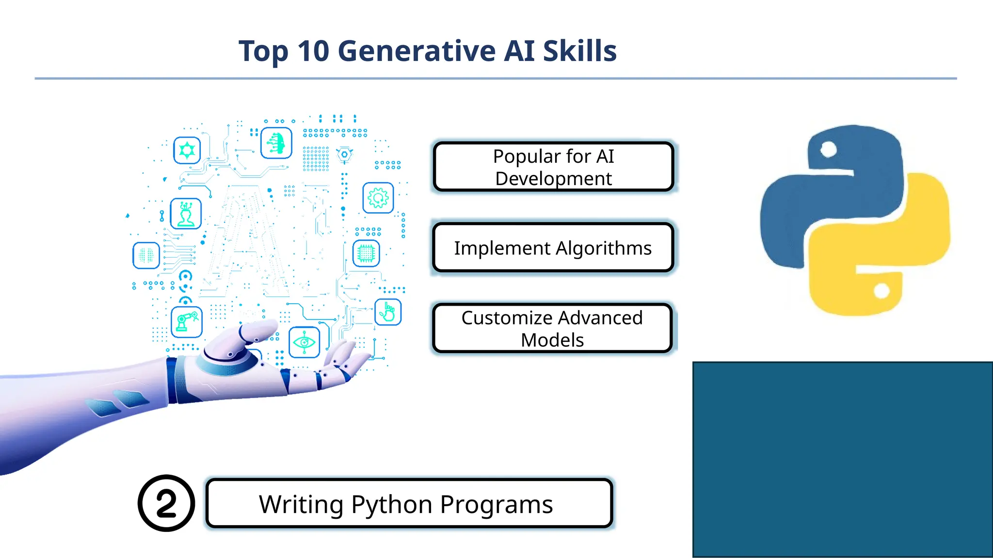 Skills To Learn Generative AI In 2024 | Roadmap To Learn Generative AI ...