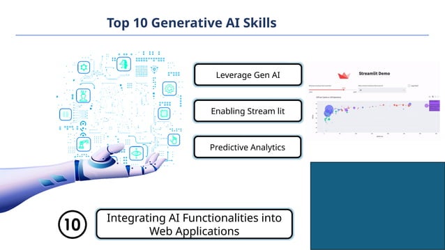 Skills To Learn Generative AI In 2024 | Roadmap To Learn Generative AI | Generative AI ...