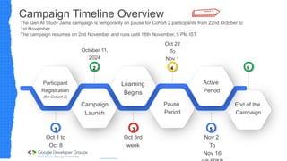 Gen AI Study Jam Campaign Updated info.pptx