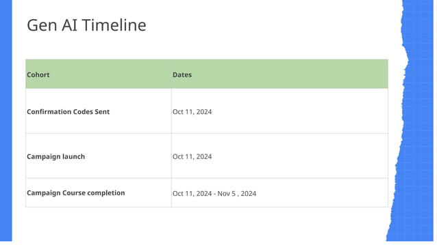 GenAI Study Jam _ GDG on Campus Pillai College of Engineering.pptx