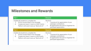 Gen AI Study Jams Info session for all.pptx