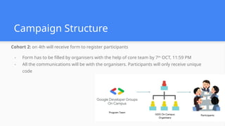 Gen AI Study Jams Info session for all.pptx