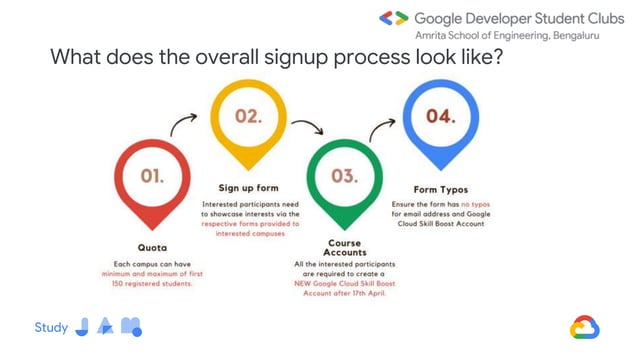 GDSC ASEB Gen AI study jams presentation | PPTX | Technology Industry ...