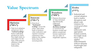 GenAI Value Spectrum - delivering the "true value" from GenAI ...