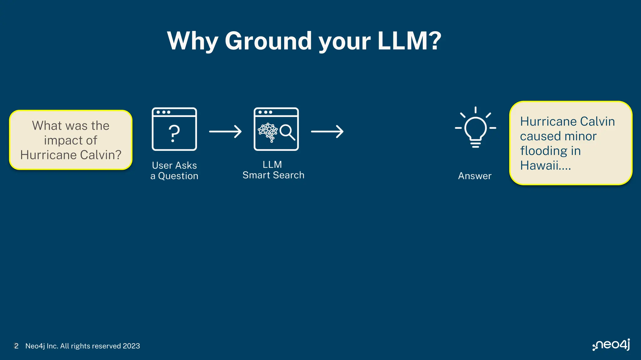 Tackling GenAI Challenges with Knowledge Graphs, Graph Data Science and ...