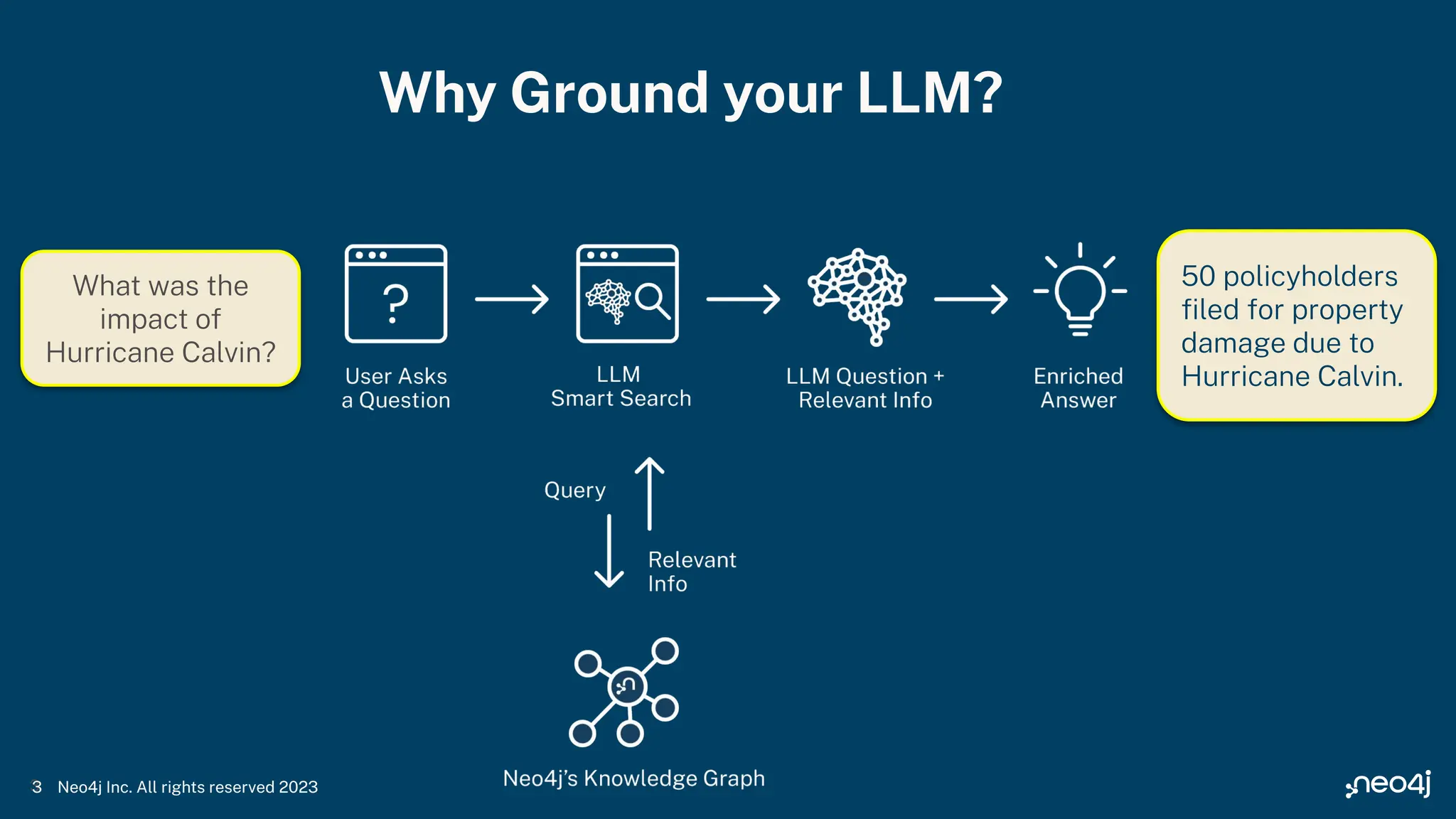 Tackling GenAI Challenges with Knowledge Graphs, Graph Data Science and LLMs | PDF | Databases ...